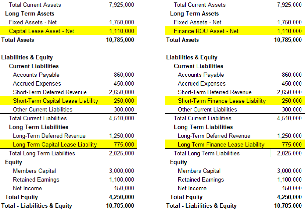 15 Things To Know About FASB ASC 842 ASC 842 Basics
