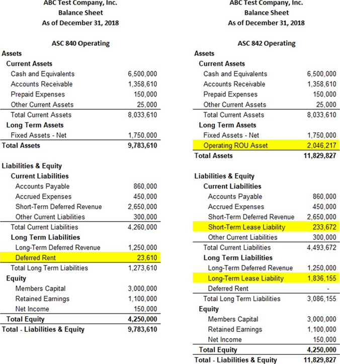 Lease Liabilities The True Impact On The Balance Sheet Lease Liabilities The True Impact On The Balance Sheet