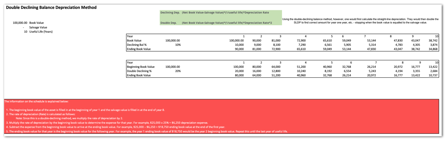 4 GAAP Methods for Calculating Depreciation | Visual Lease