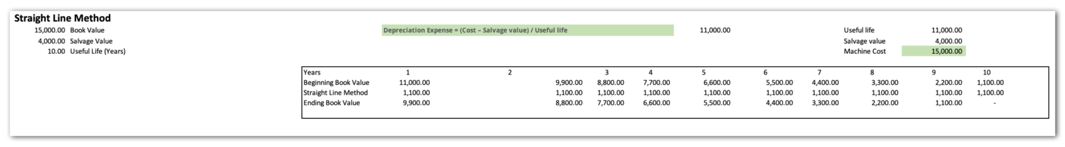 4 GAAP Methods for Calculating Depreciation | Visual Lease