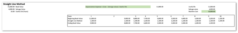 4 GAAP Methods for Calculating Depreciation | Visual Lease