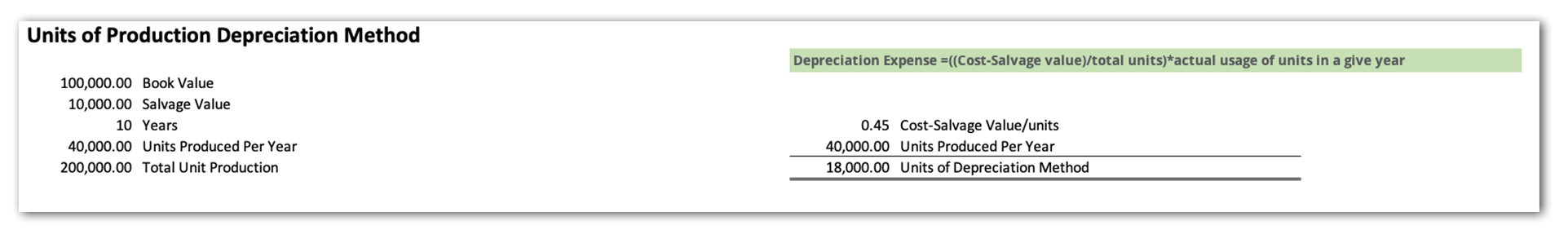 4 GAAP Methods for Calculating Depreciation | Visual Lease