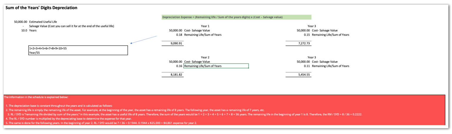 4 GAAP Methods for Calculating Depreciation | Visual Lease
