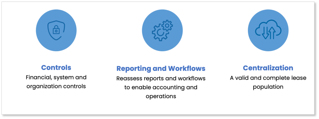 How to Prepare for Day 2 Lease Accounting | Visual Lease