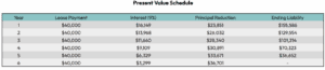 Right-of-Use Assets (ROU) & Lease Liabilities | Visual Lease